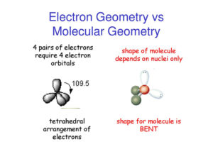 Is Molecular Geometry Different from Electron Pair Geometry?