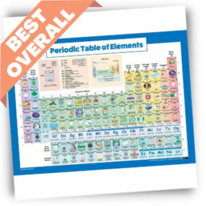 10 Best Periodic Table Posters (2023 UPDATED) Don't Miss Out