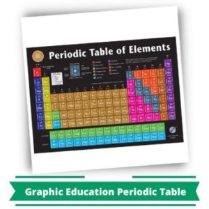 10 Best Periodic Table Posters (2023 UPDATED) Don't Miss Out