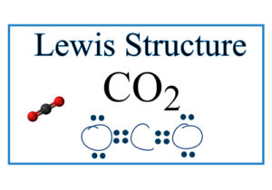 CO2 Lewis Structure (2021 UPDATED) All You Need To Know